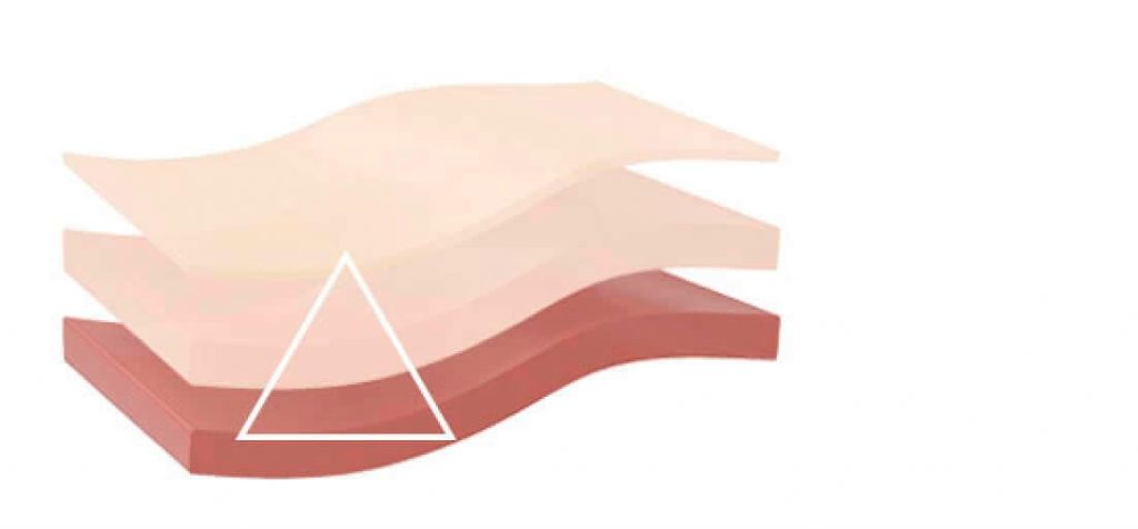 Integral Layer System - Allskin Med